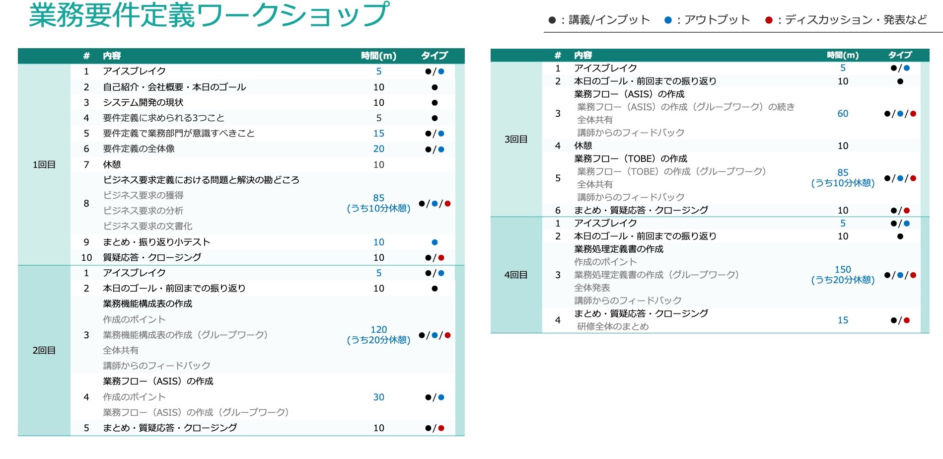 業務標準化・デジタル化に必要な要件定義の習得__日鉄テックスエンジ株式会社様【Aidemy Practice導入事例】 | Aidemy Business