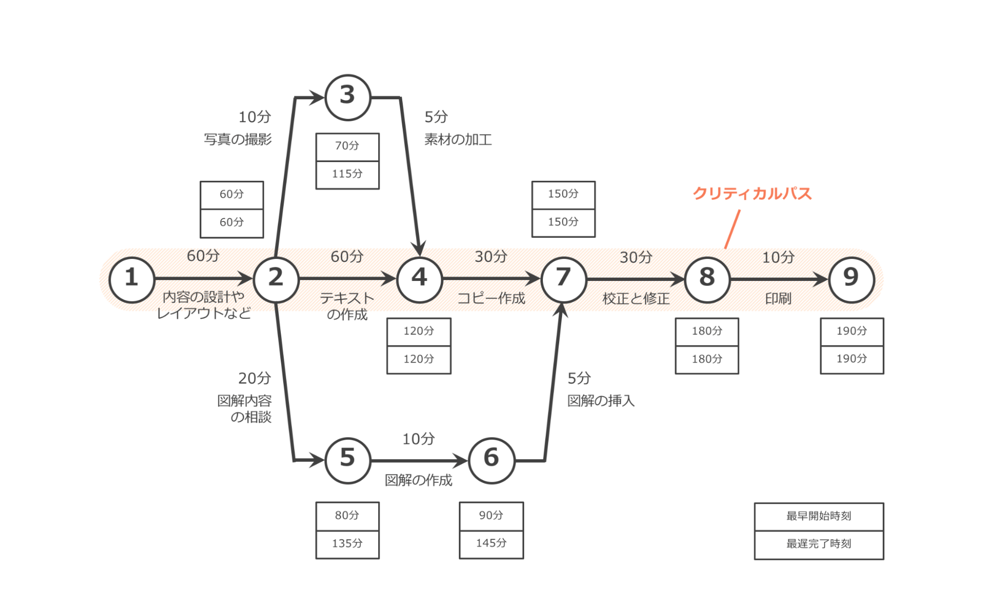 DX戦略とは？経営戦略策定のためのフレームワーク・ロードマップ・事例 | Aidemy Business
